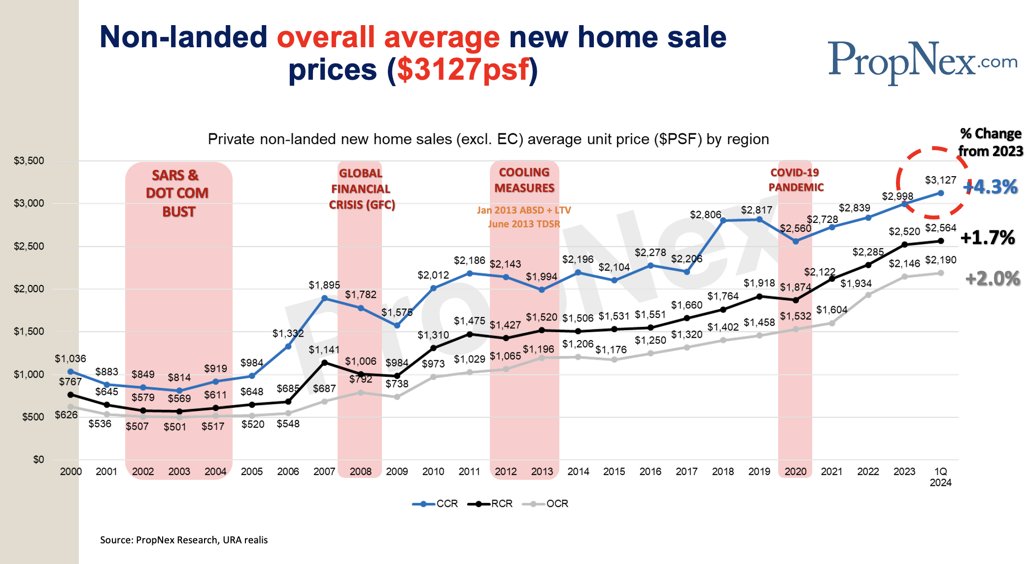 Spotting Undervalued Property in Luxury Market